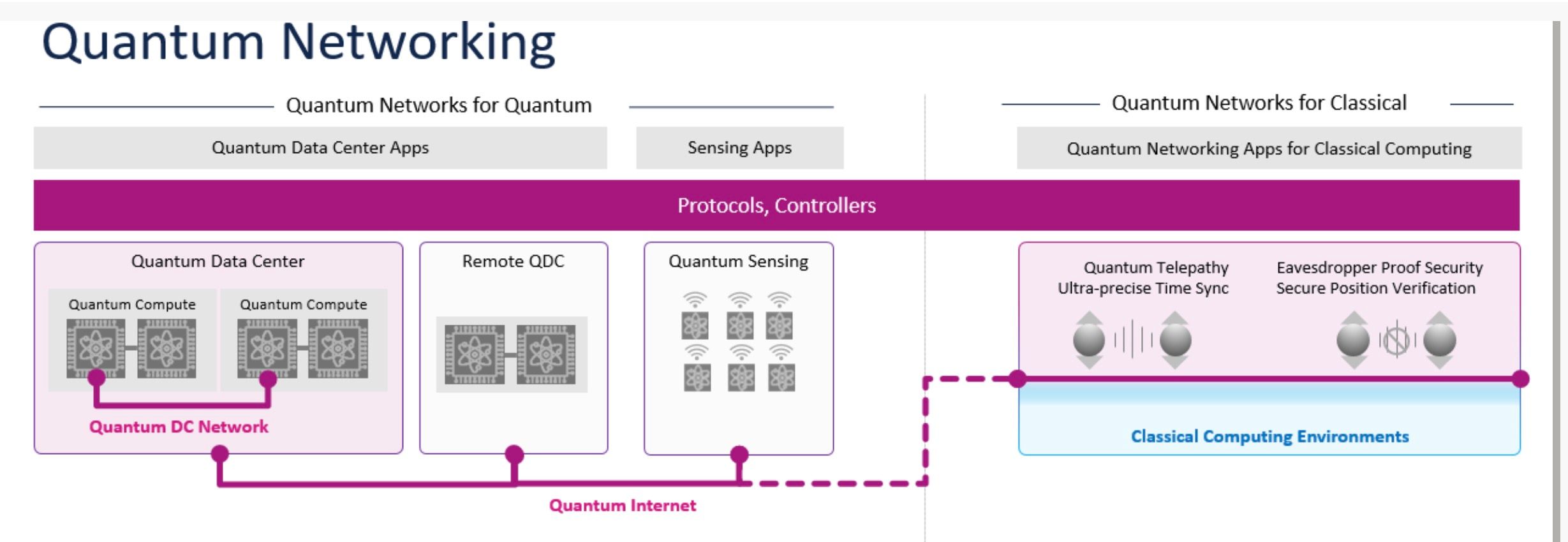 Outshift | How Cisco and IBM are building the quantum future faster